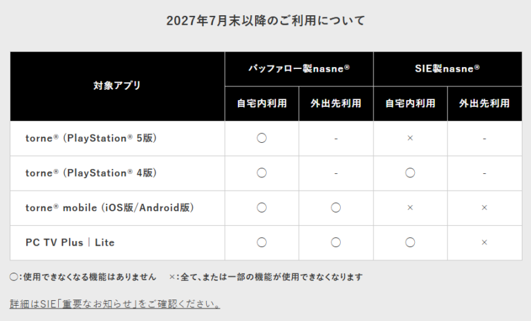 nasneの代替機としてmiyotto UN-ST20Aを購入レビュー | LifeLogBlog